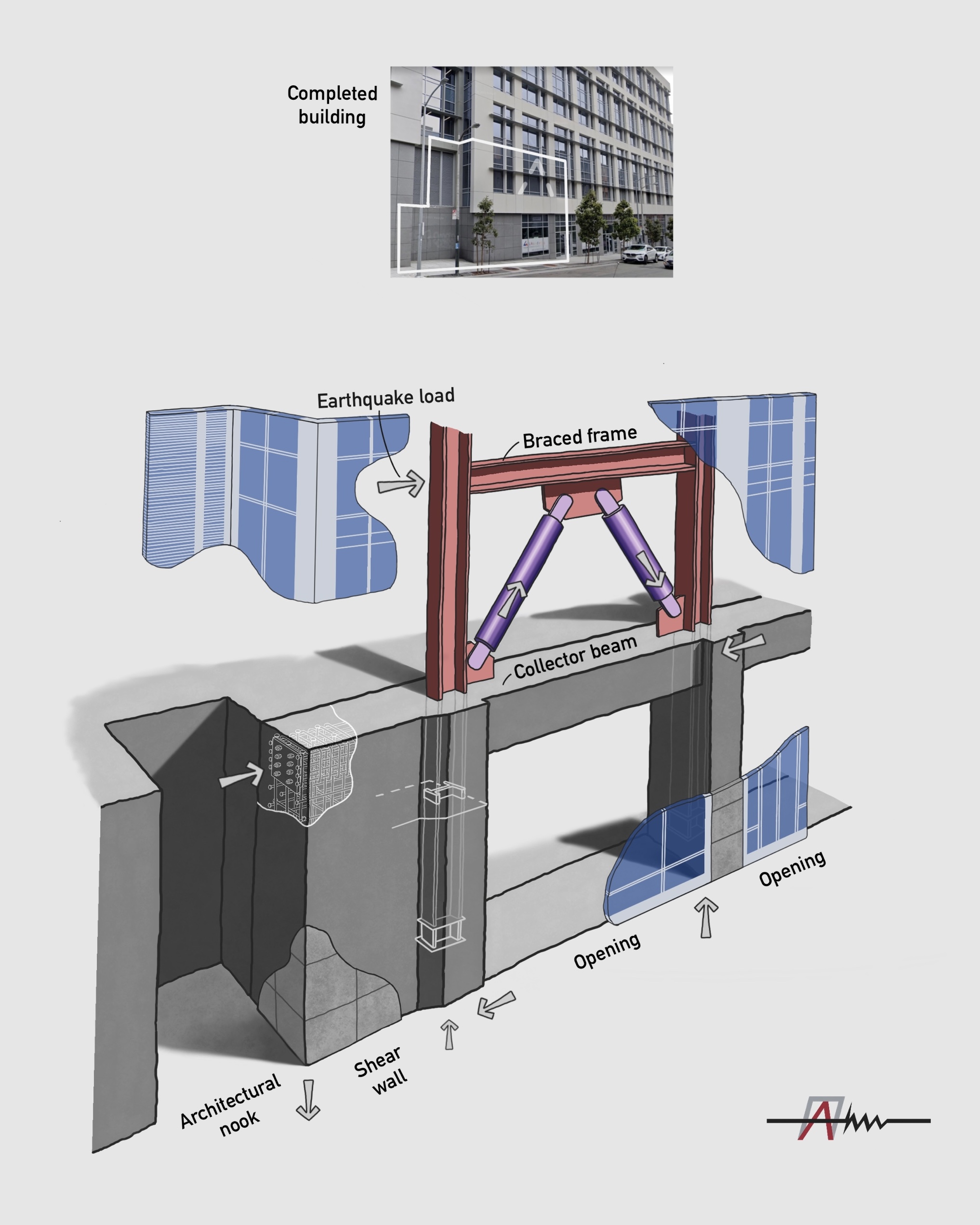 Aher Structural Graphics – Highlighting structural engineering