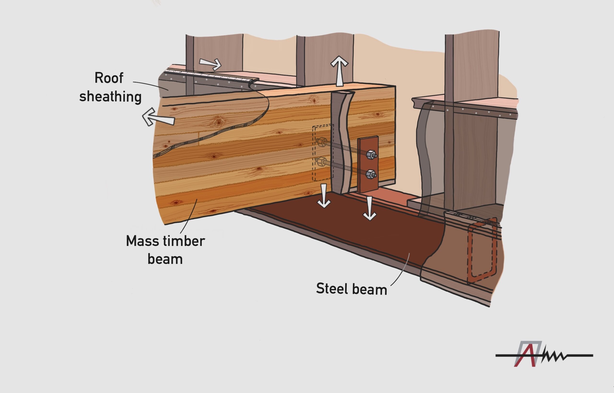 Aher Structural Graphics – Highlighting structural engineering