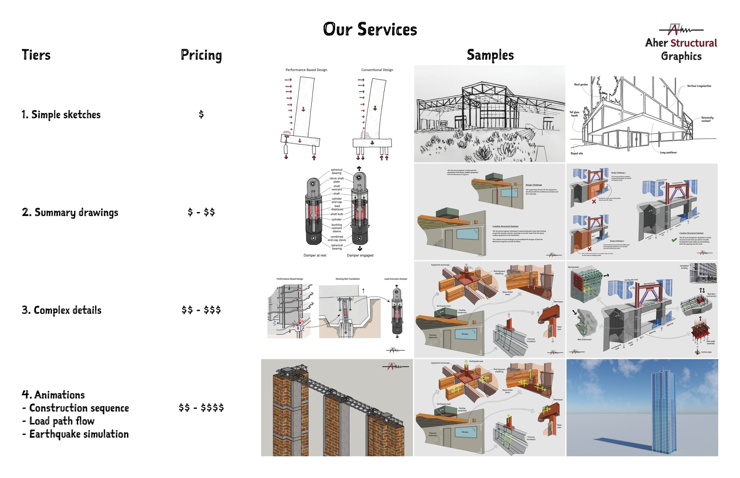 Aher Structural Graphics – Providing graphics for structural engineers